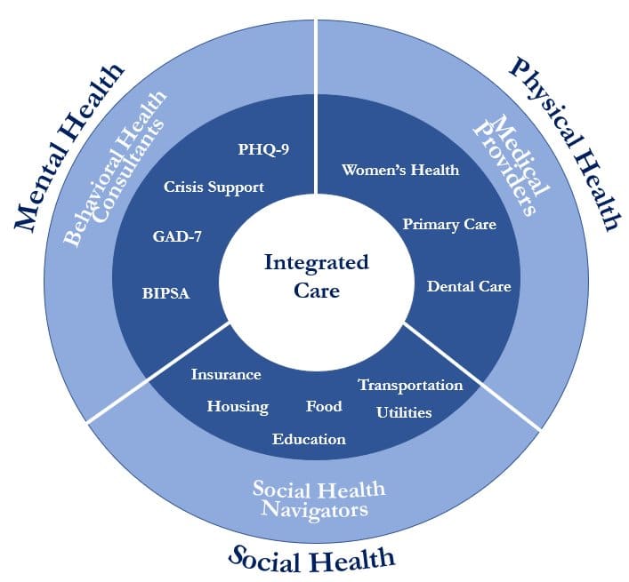 Integrated Behavioral Health - Waterfall Community Health Center